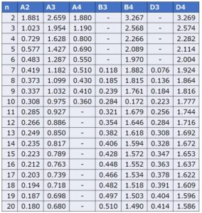 Control chart -Types and how to make, and find anomalies- - QCとらのまき