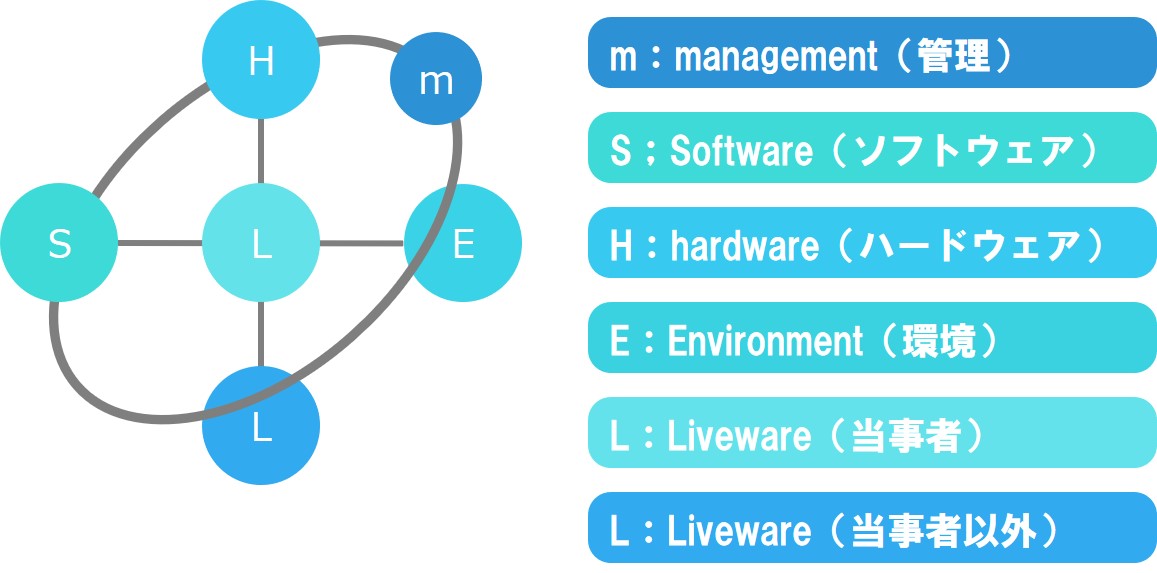 トラブル対応力を身につける、適時適切の対応を（未然防止編） - QCとらのまき