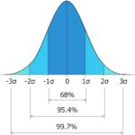 Process Capability Index Cp and Cpk: Get It Solved! Explanation of ...