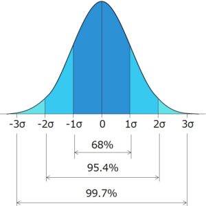 Process Capability Index Cp and Cpk: Get It Solved! Explanation of ...