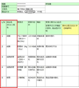 DRBFMとは？ 実践に使える記入例あり！目的と進め方を解説 - QCとらのまき