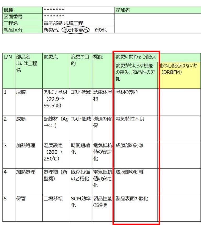 DRBFMとは？ 実践に使える記入例あり！目的と進め方を解説 - QCとらのまき