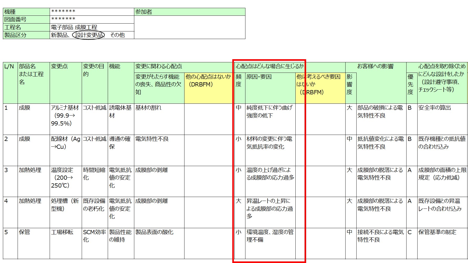 DRBFMとは？ 実践に使える記入例あり！目的と進め方を解説 - QCとらのまき