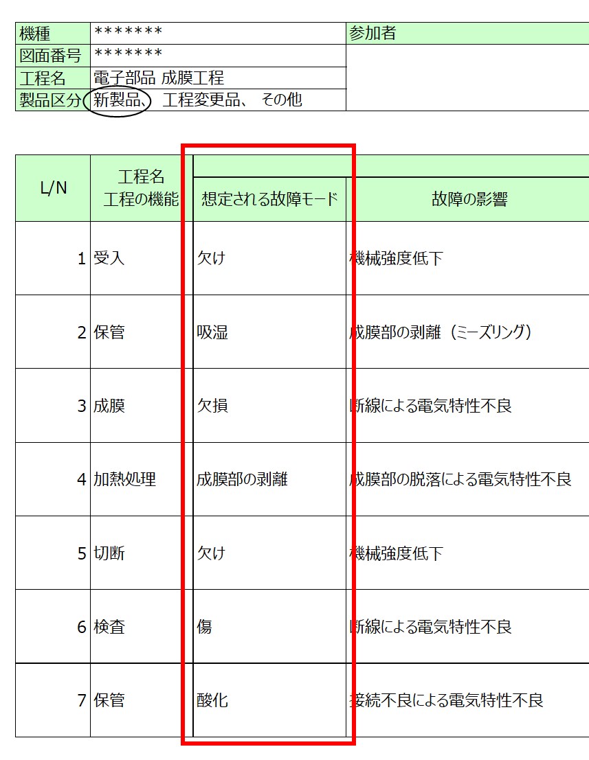 Rpnとは Fmea, Fmea Rpn Ap 違い : ISO/TS16949 FMEA:故障モード影響解析 – KRCTV