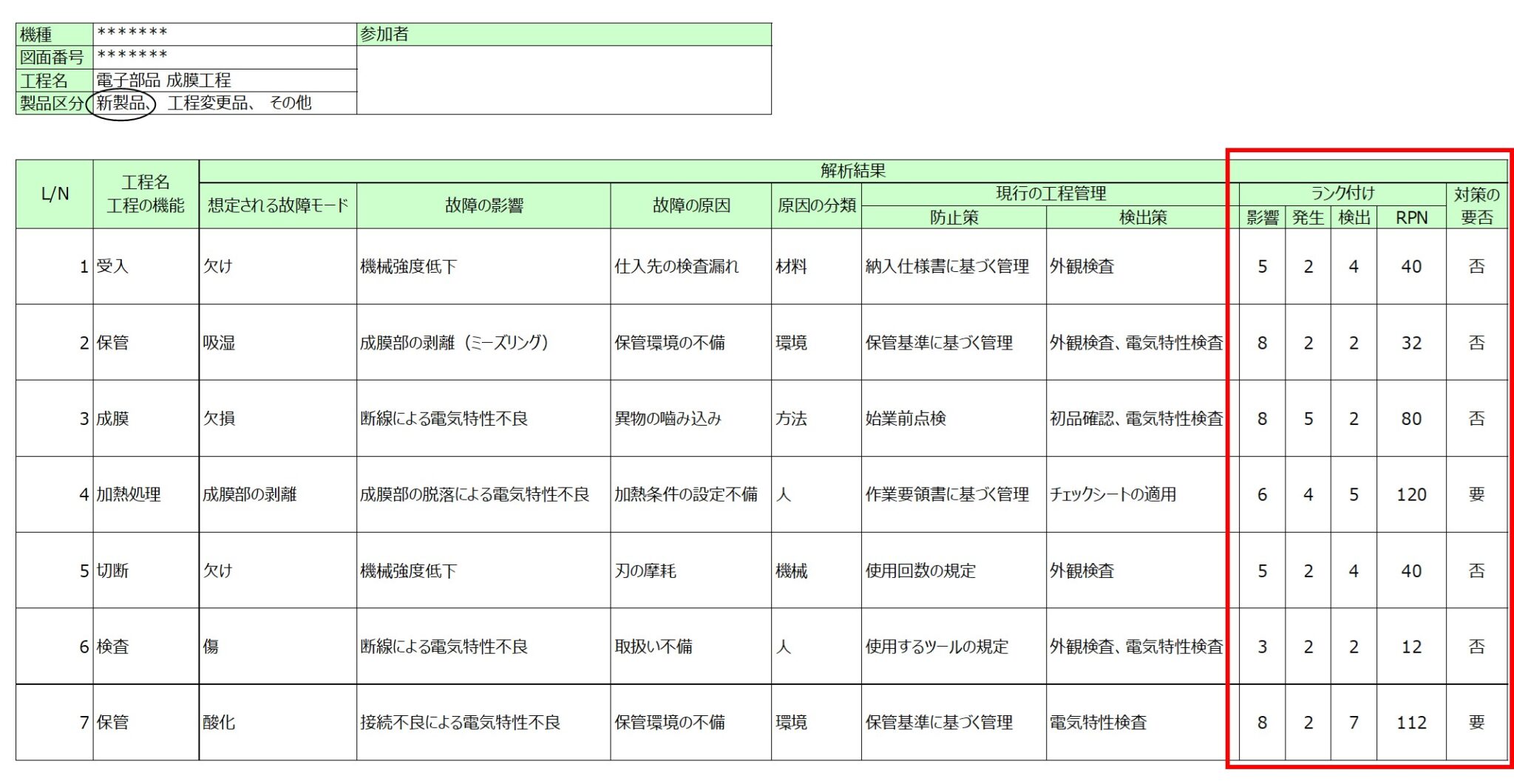 FMEAとは? 初心者必見!FMEAのメリットと作成手順を解説 - QCとらのまき FMEAとは? 初心者必見!FMEAのメリットと作成手順を解説 - QCとらのまき