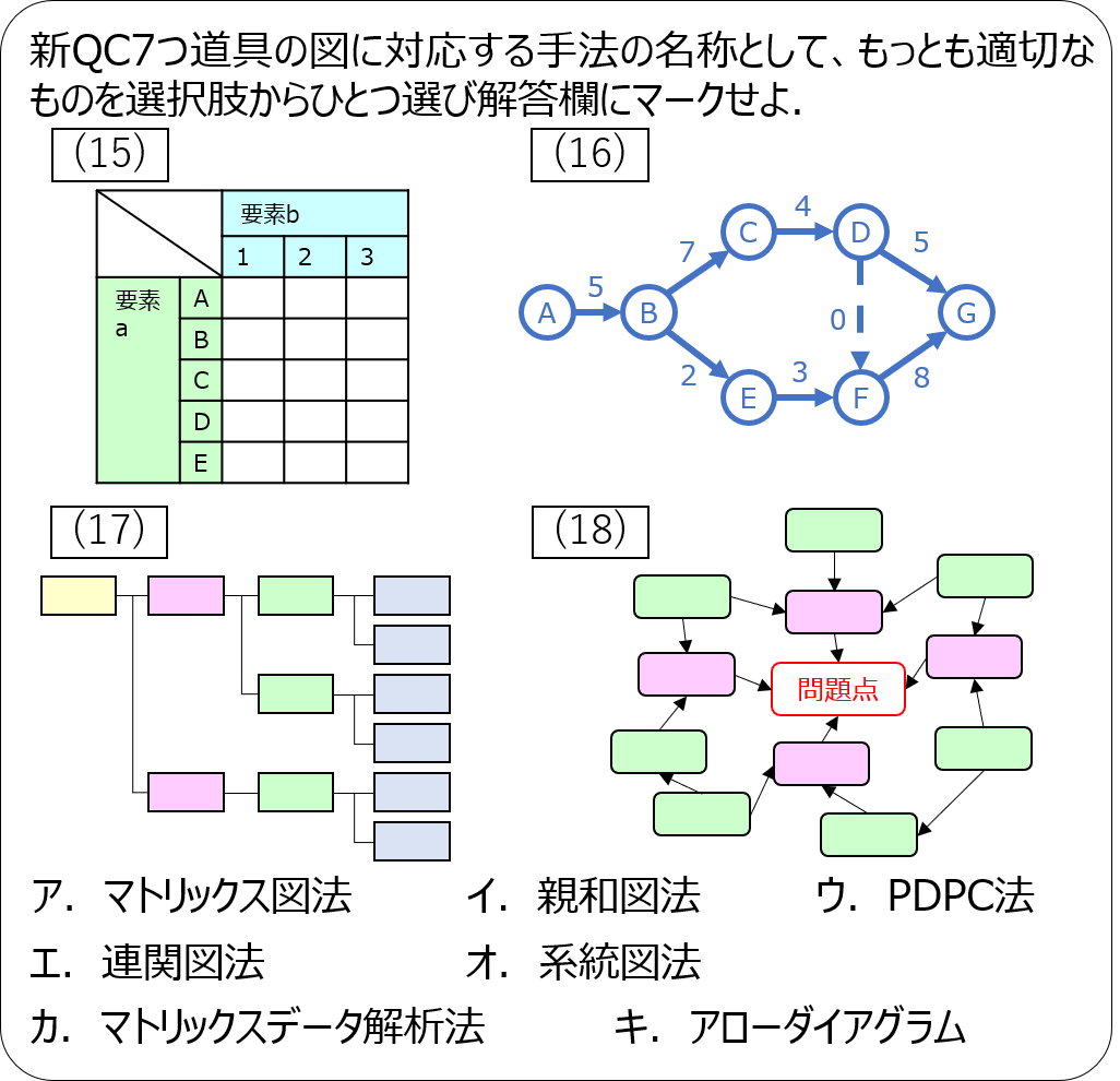 QC検定3級対策 模擬問題 ～新QC7つ道具編～ - QCとらのまき