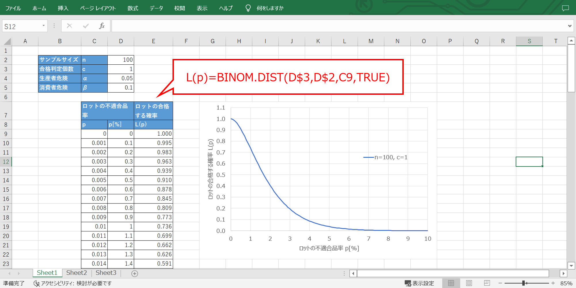 OC曲線とは？ 読み方と作り方、確率計算の方法まで徹底解説 - QCとらのまき