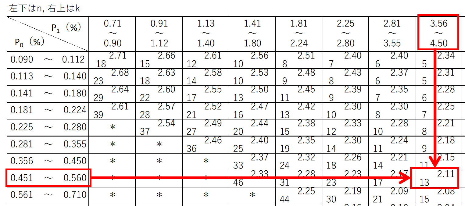 aql 抜取検査表見方がわからない _ aql 抜取方法 – NNIWK