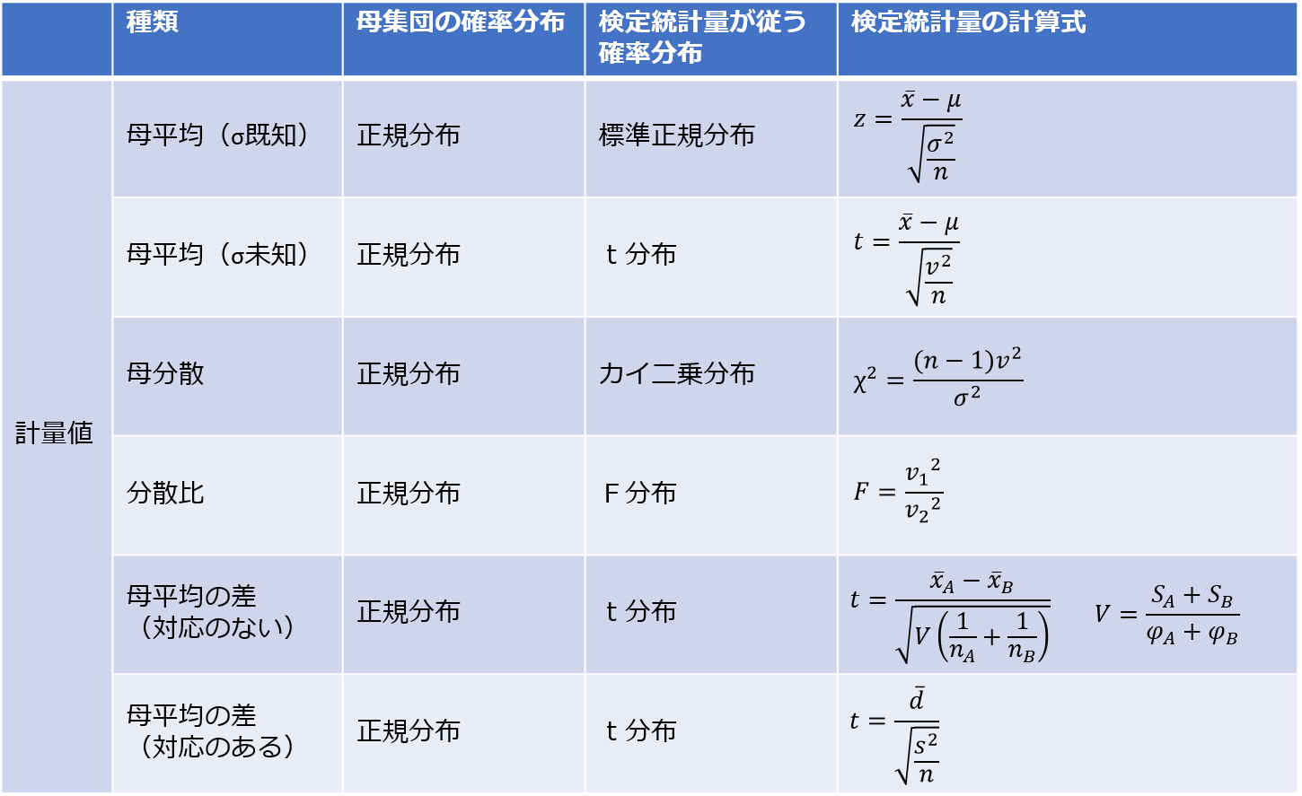 qc検定公式一覧 – qc検定 公式 覚え方 – LNSYH