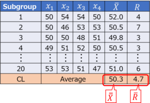 Control chart -Types and how to make, and find anomalies- - QCとらのまき