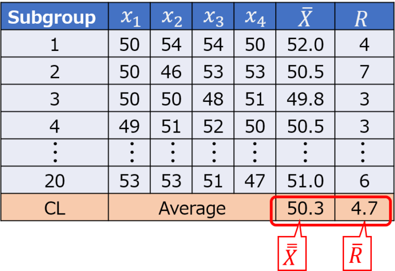 Control chart -Types and how to make, and find anomalies- - QCとらのまき