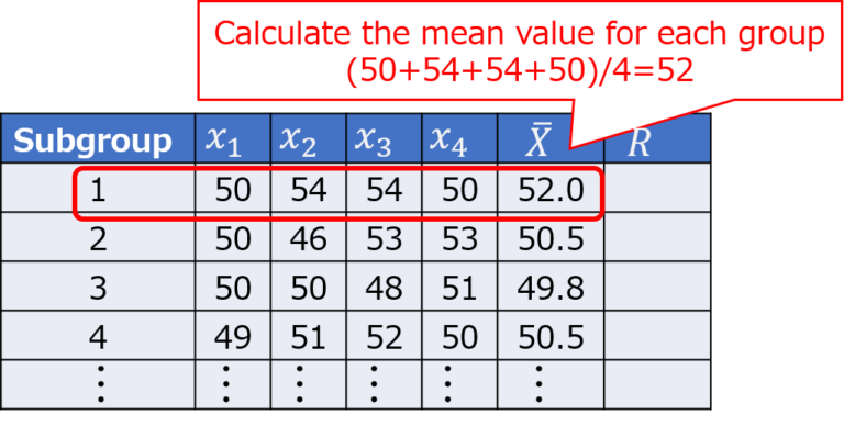 Control chart -Types and how to make, and find anomalies- - QCとらのまき