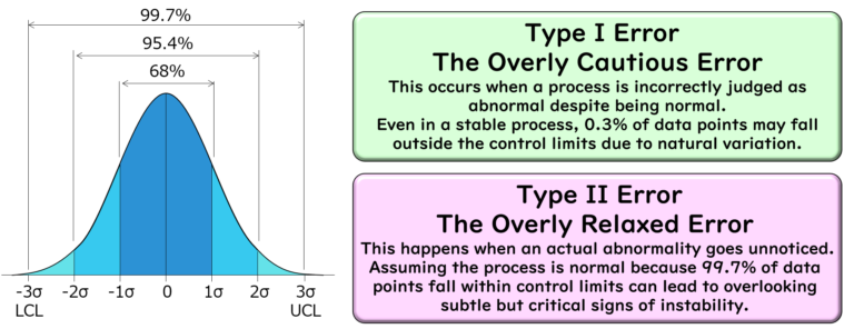 Control chart -Types and how to make, and find anomalies- - QCとらのまき