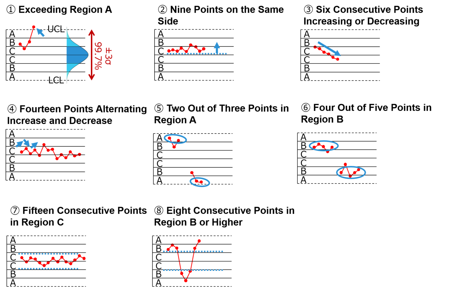 Control chart -Types and how to make, and find anomalies- - QCとらのまき