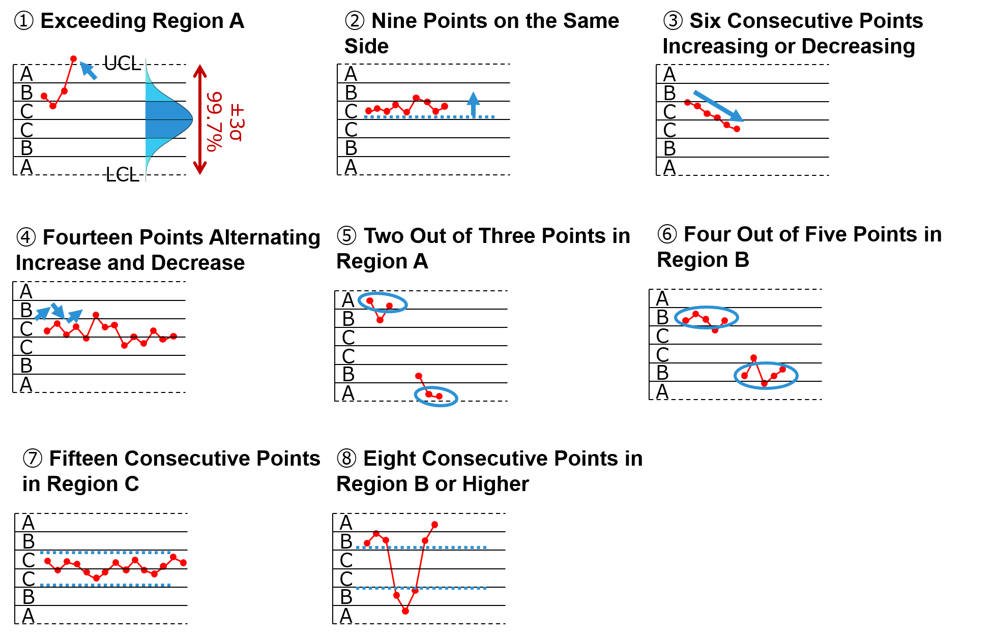 Control chart -Types and how to make, and find anomalies- - QCとらのまき