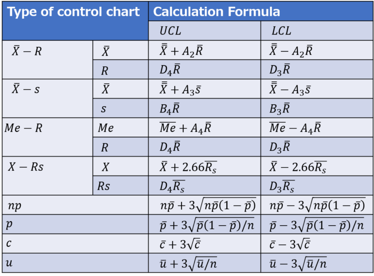 Control chart -Types and how to make, and find anomalies- - QCとらのまき