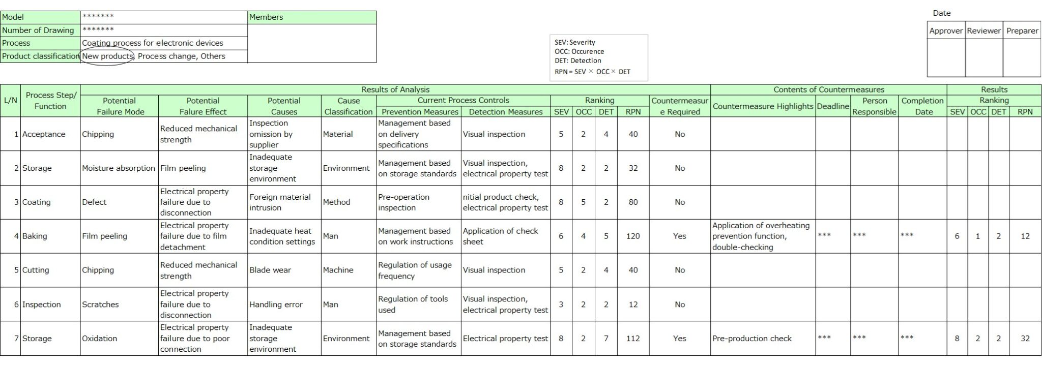 What is FMEA? Must-Read for Beginners! Explaining the benefits of FMEA ...