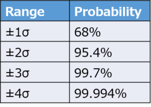 Process Capability Index Cp and Cpk: Get It Solved! Explanation of ...