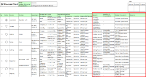 What is a QC Process Chart? Must-Read for Beginners! Comprehensive ...