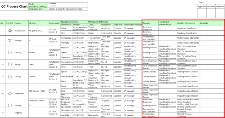 What is a QC Process Chart? Must-Read for Beginners! Comprehensive ...