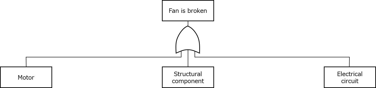 What is FTA? Must-Read for Beginners! Tips for Preparing FTA Without ...