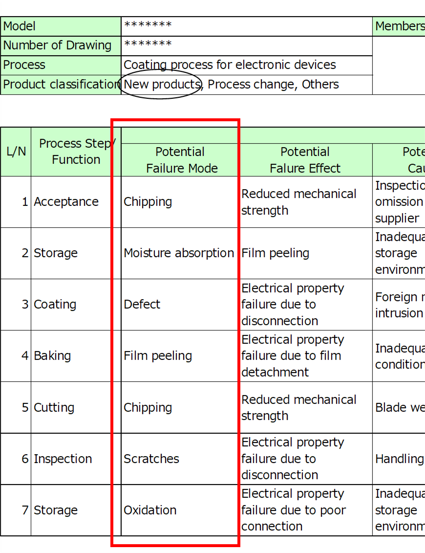 What is FMEA? Must-Read for Beginners! Explaining the benefits of FMEA ...
