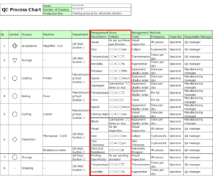 What is a QC Process Chart? Must-Read for Beginners! Comprehensive ...