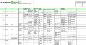 What is a QC Process Chart? Must-Read for Beginners! Comprehensive ...