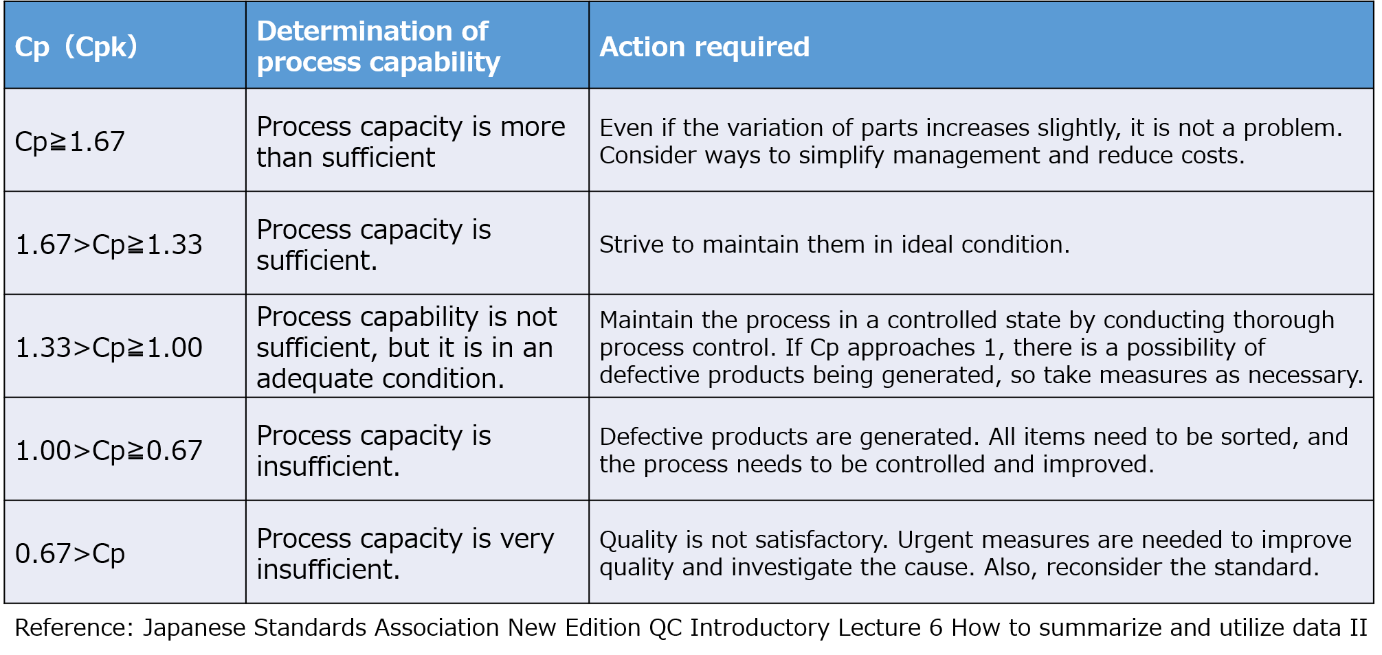 Process Capability Index Cp and Cpk: Get It Solved! Explanation of ...