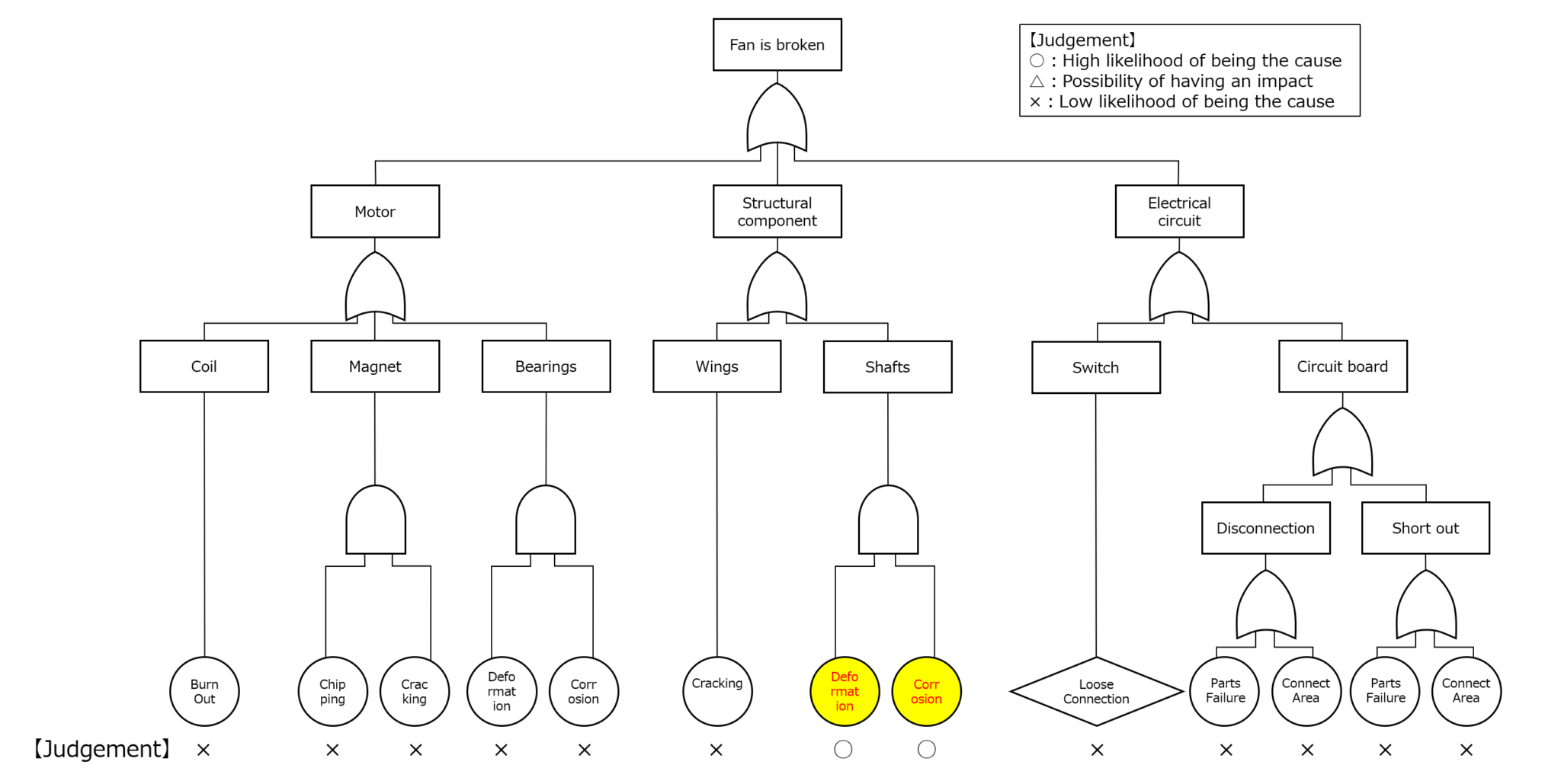 What is FTA? Must-Read for Beginners! Tips for Preparing FTA Without Fail - QCとらのまき
