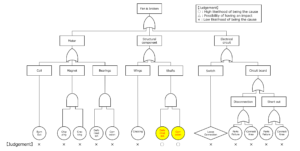 What is FTA? Must-Read for Beginners! Tips for Preparing FTA Without ...