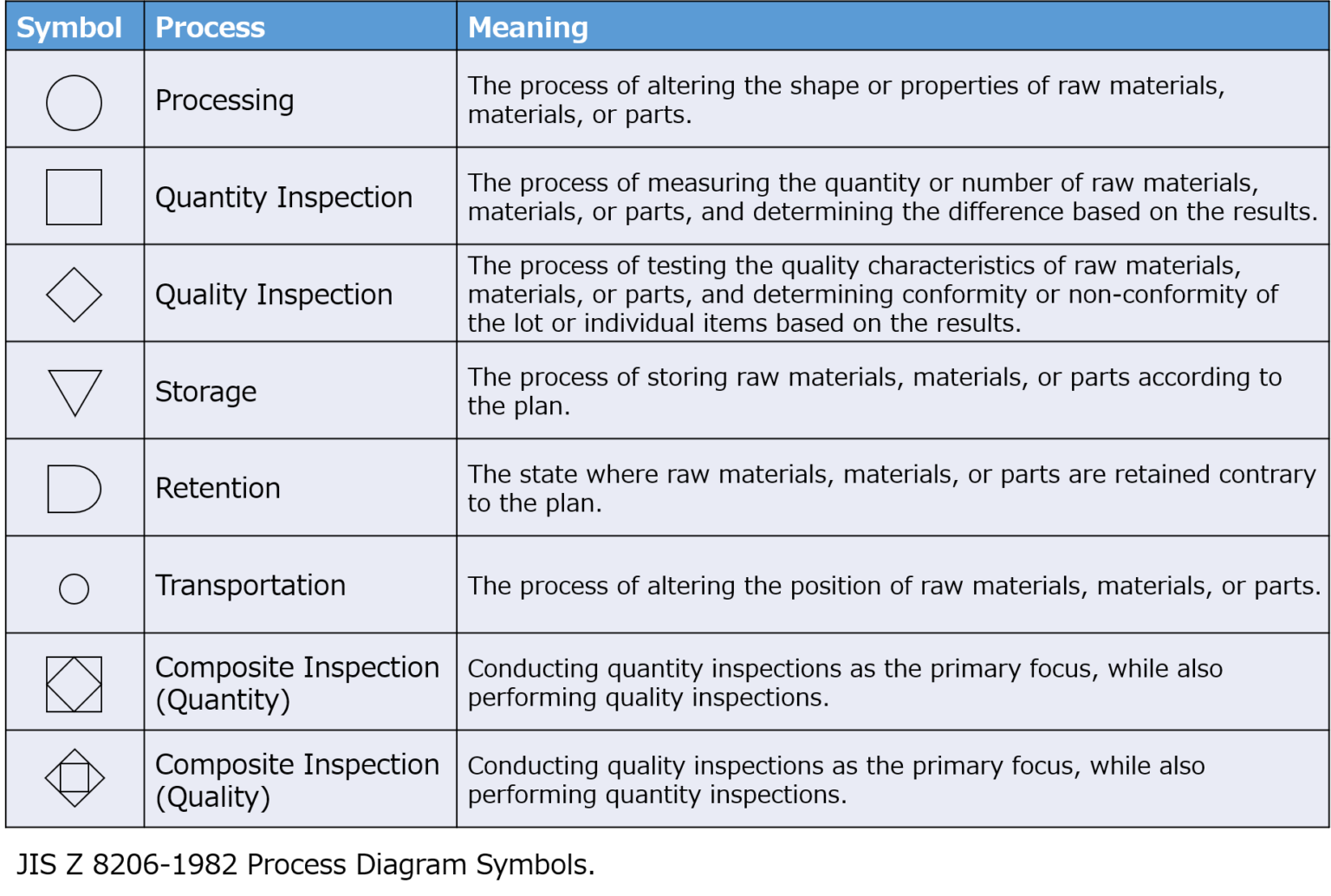 What is a QC Process Chart? Must-Read for Beginners! Comprehensive ...