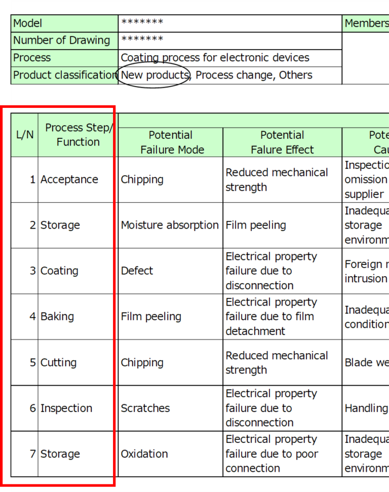 What is FMEA? Must-Read for Beginners! Explaining the benefits of FMEA ...