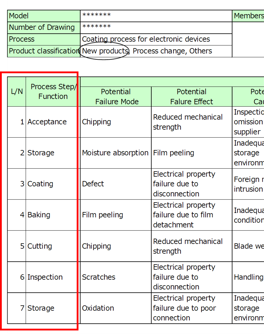 What is FMEA? Must-Read for Beginners! Explaining the benefits of FMEA ...