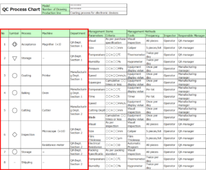 What is a QC Process Chart? Must-Read for Beginners! Comprehensive ...
