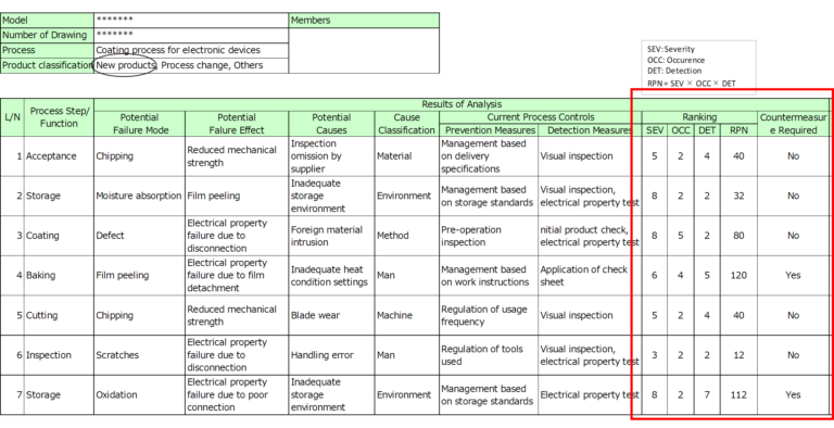 What is FMEA? Must-Read for Beginners! Explaining the benefits of FMEA ...