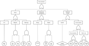 What is FTA? Must-Read for Beginners! Tips for Preparing FTA Without ...