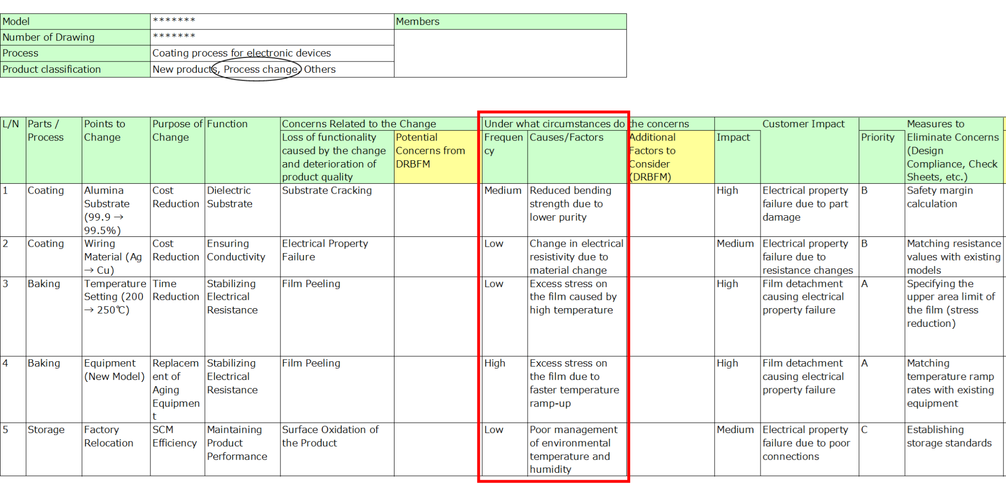 What is DRBFM? Explanation of the purpose of practicing DRBFM (with ...