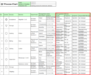 What is a QC Process Chart? Must-Read for Beginners! Comprehensive ...