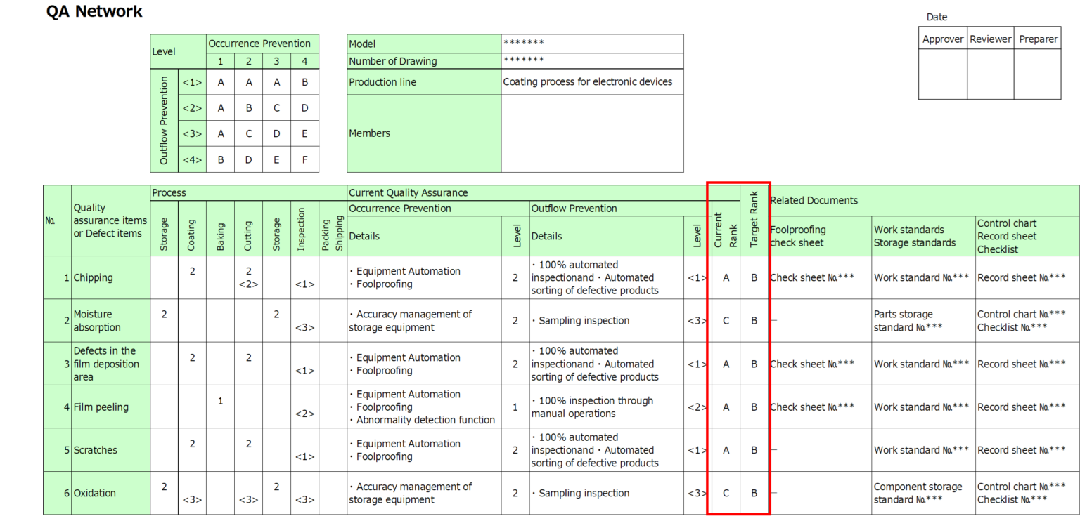 What is QA Network? Must for beginners! Explanation of purpose and ...