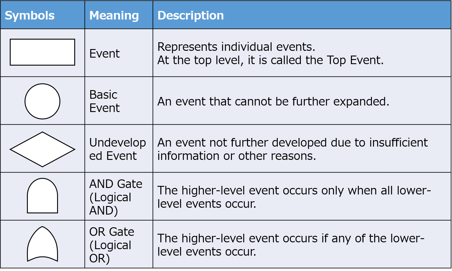 What is FTA? Must-Read for Beginners! Tips for Preparing FTA Without Fail - QCとらのまき