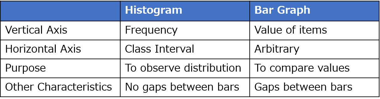 Complete Guide to Histogram! Purpose, Interpretation, and How to Create ...