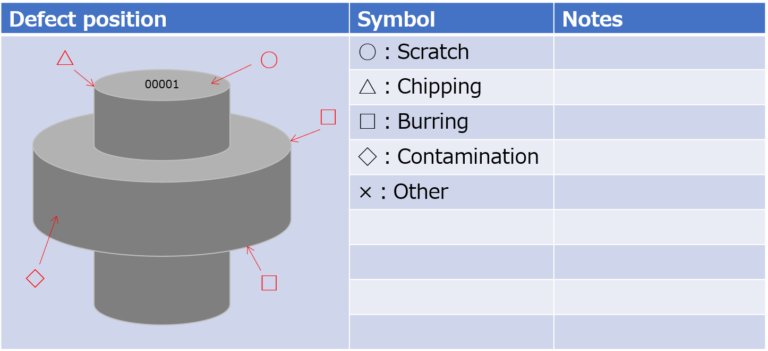 Examples of check sheet applications. Let’s look at it from different ...