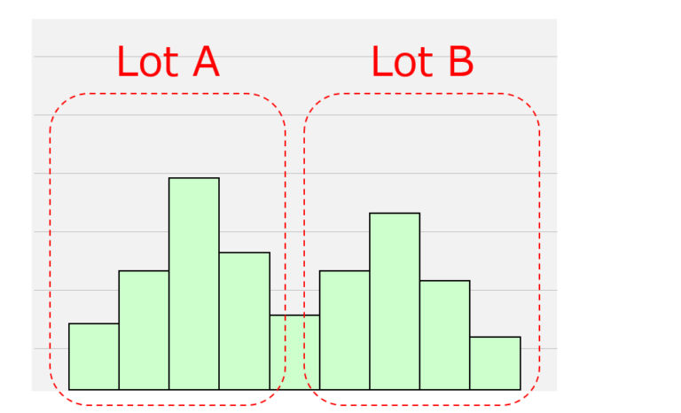 Complete Guide to Histogram! Purpose, Interpretation, and How to Create ...