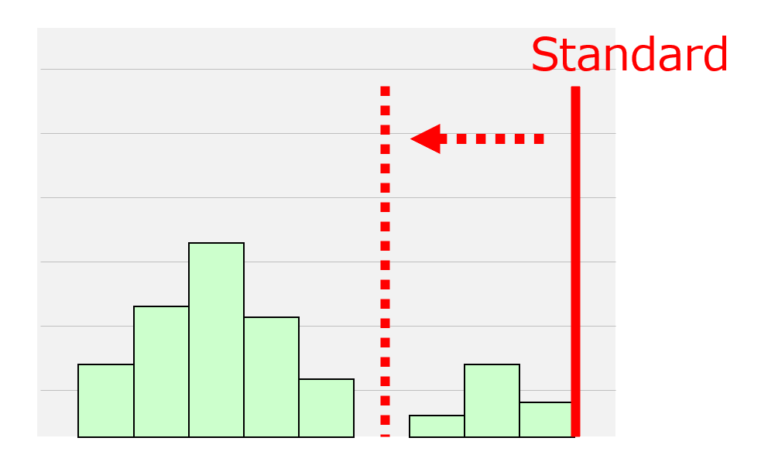 Complete Guide to Histogram! Purpose, Interpretation, and How to Create ...