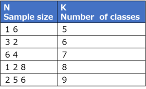 Complete Guide to Histogram! Purpose, Interpretation, and How to Create ...