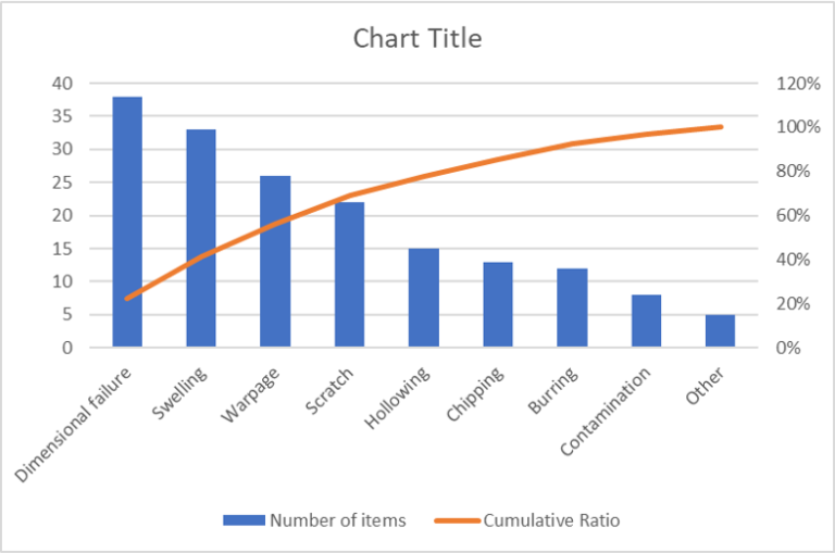What is a Pareto Diagram? How to Create and Read It in Excel - QCとらのまき